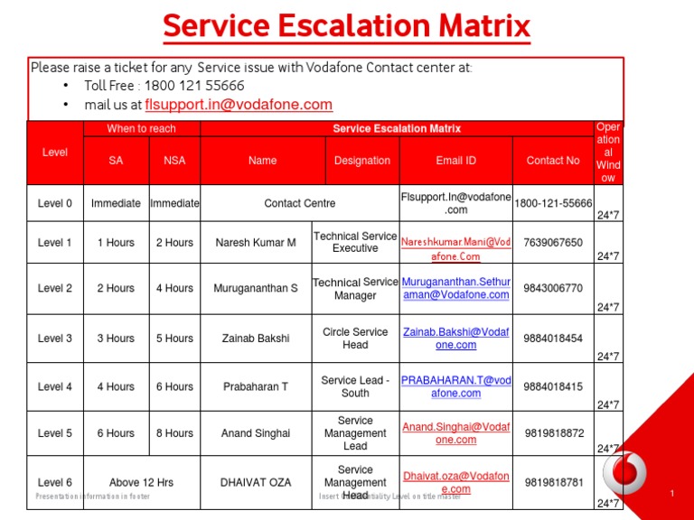 Revised Service Escalation Matrix - ROTN PDF | PDF