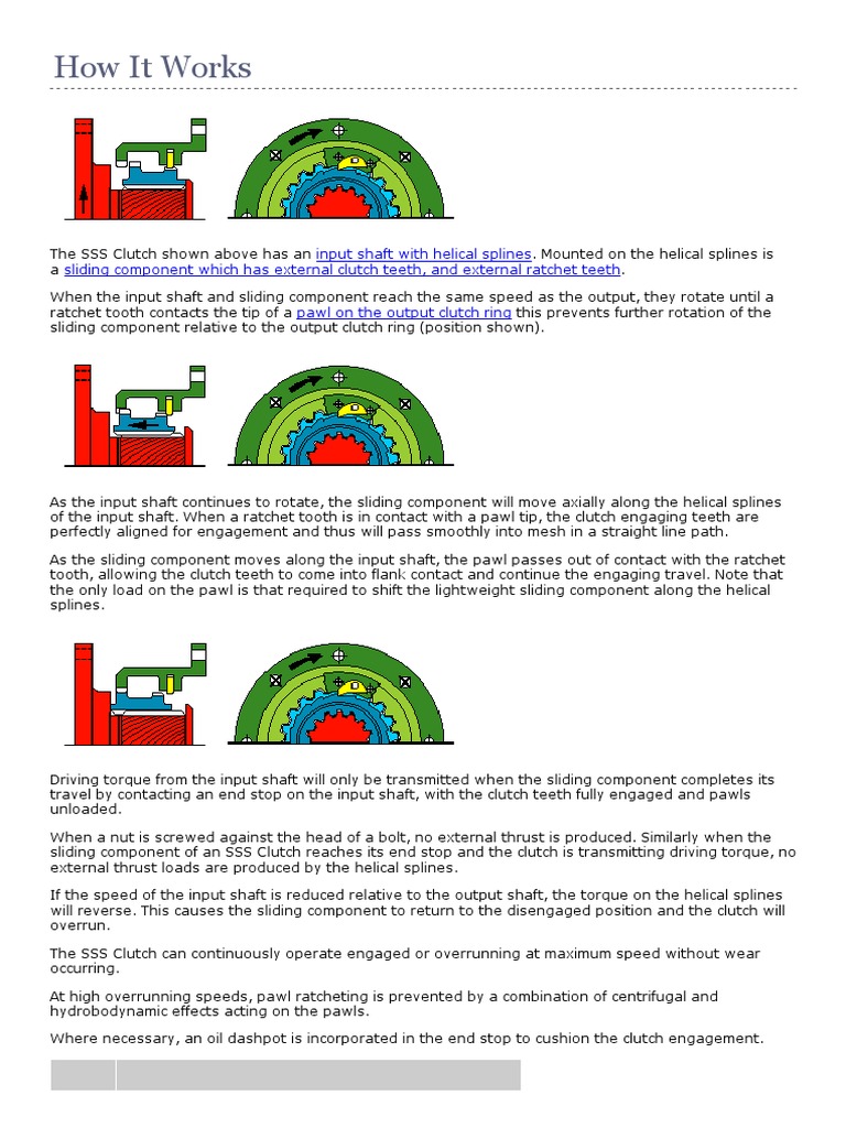 SSS Clutch Operation and Principles | PDF | Technology & Engineering