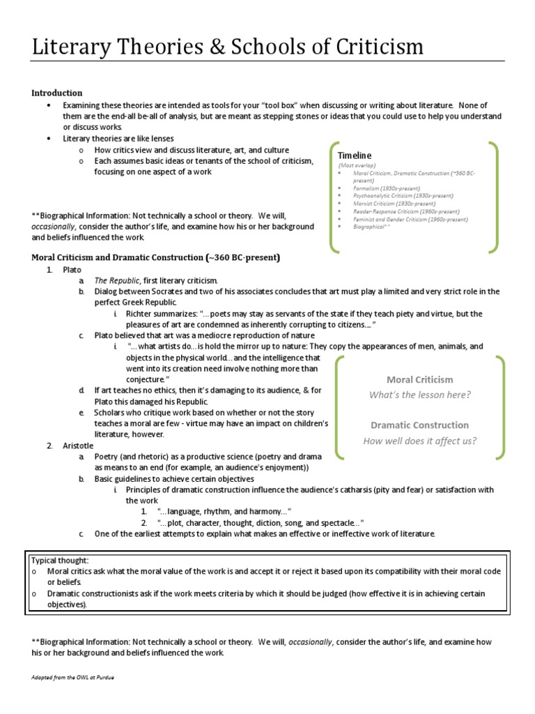 Literary Theories & Criticism Overview | PDF | Id | Analytical Psychology