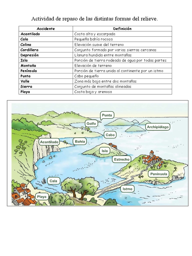 Actividad de Repaso de Las Distintas Formas Del Relieve | PDF