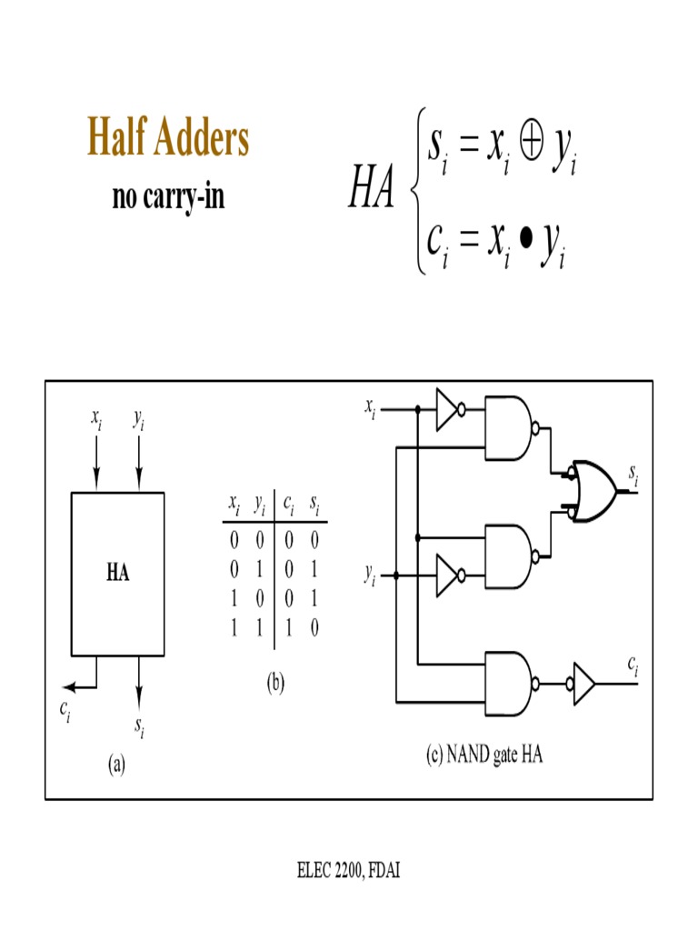 Y X C y X S HA: Half Adders | Download Free PDF | Electronic Design ...