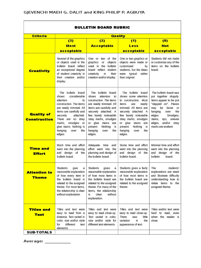 Bulletin Board Rubric | PDF