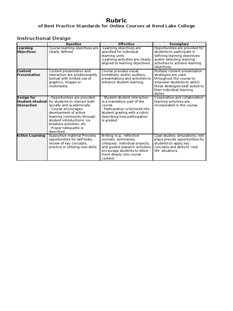 Rubric: Instructional Design | Download Free PDF | Educational ...