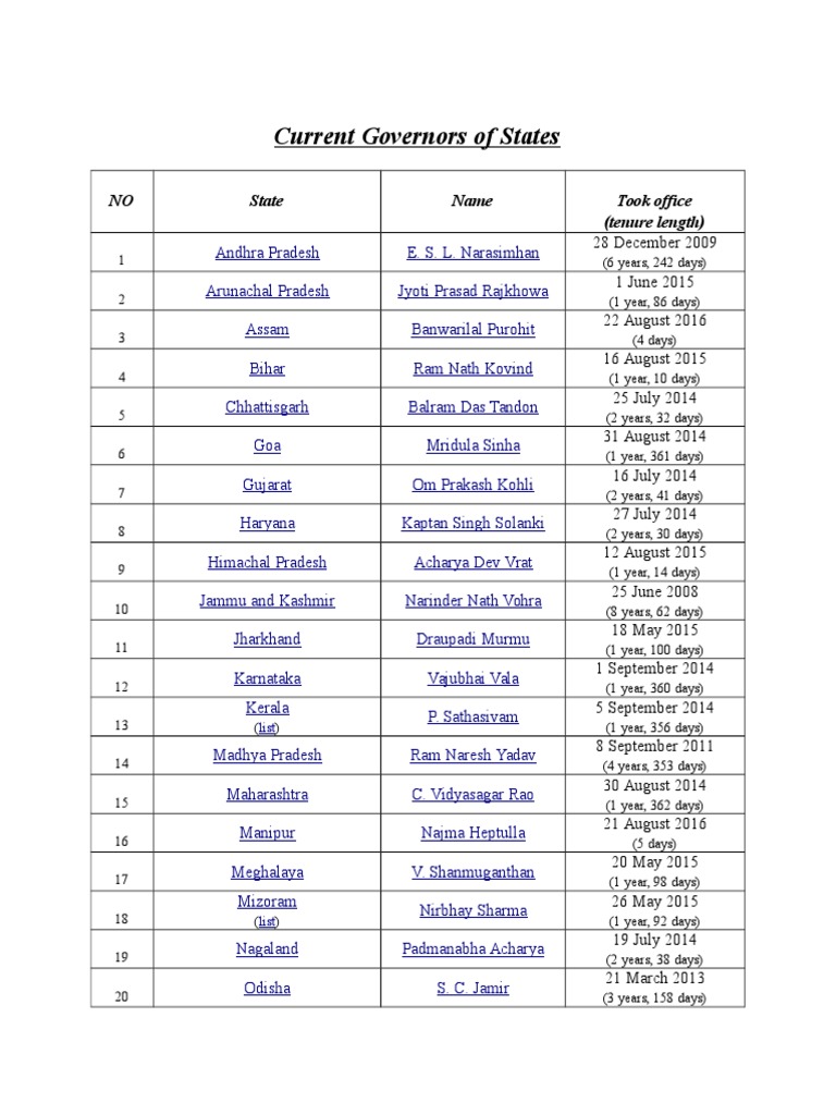 A Comprehensive List of Current Governors and Lieutenant Governors of ...