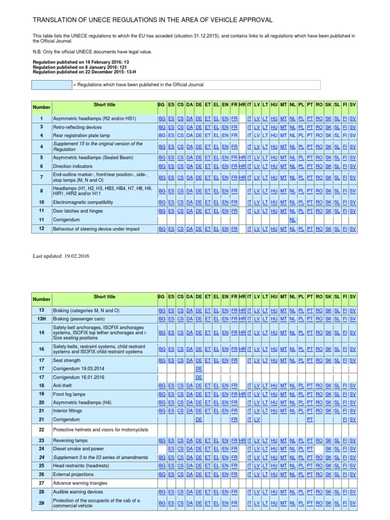 Status-Table en PDF | PDF | Headlamp | Automotive Industry