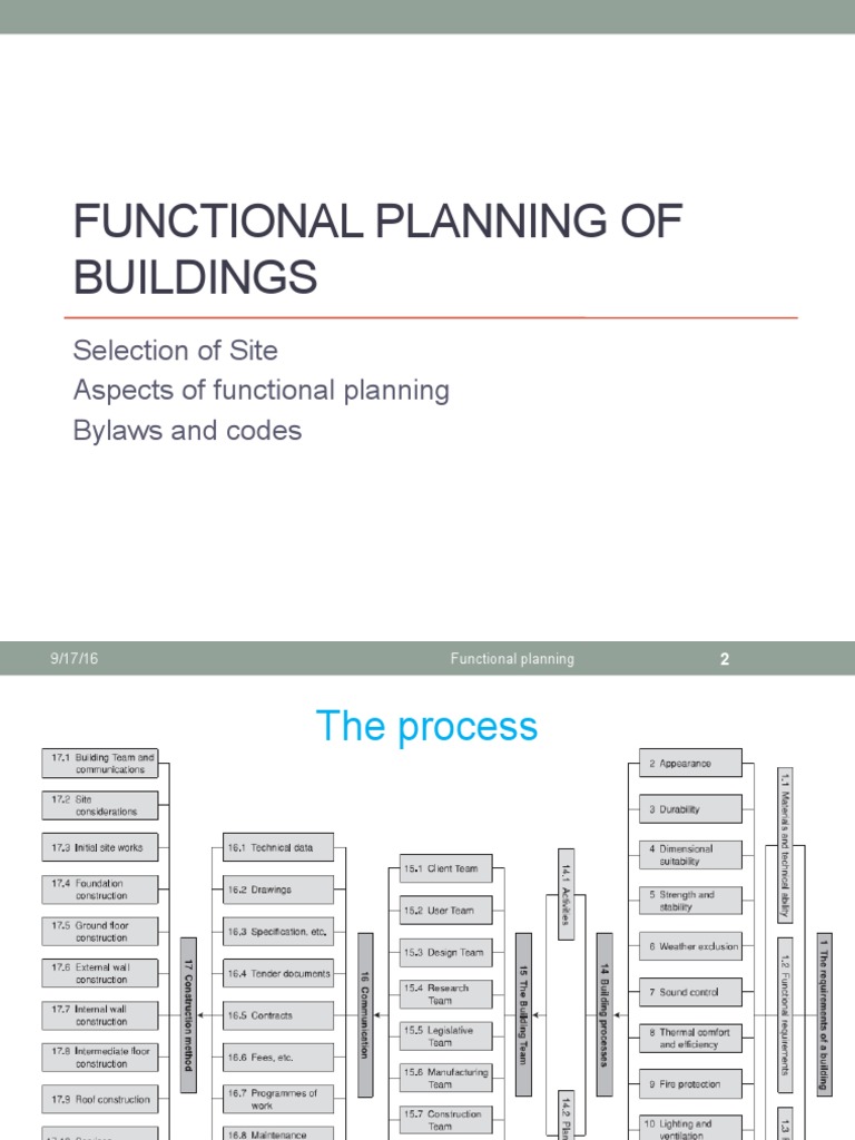 Building Planning Essentials | PDF | Climate | Humidity