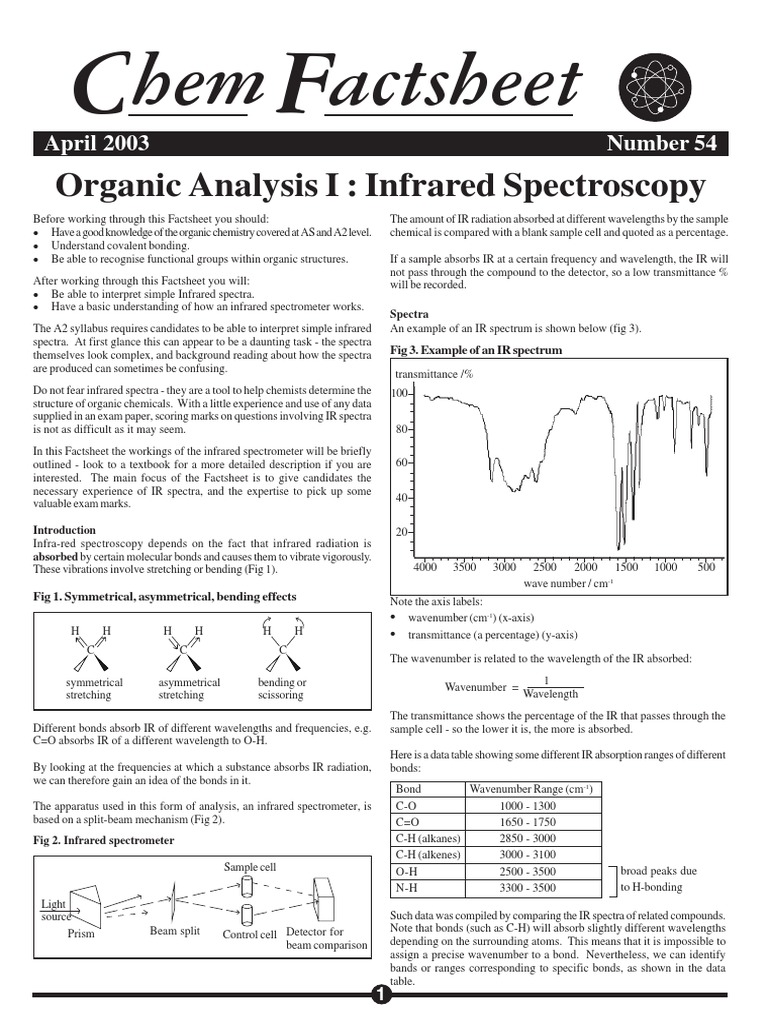 054 Infrared Spectro PDF | PDF | Infrared Spectroscopy | Absorption ...