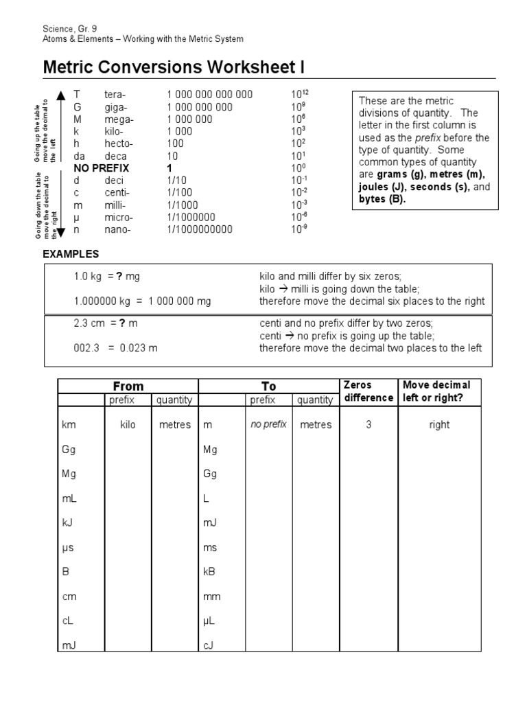Metric Conversions Worksheet PDF | PDF | International System Of Units ...