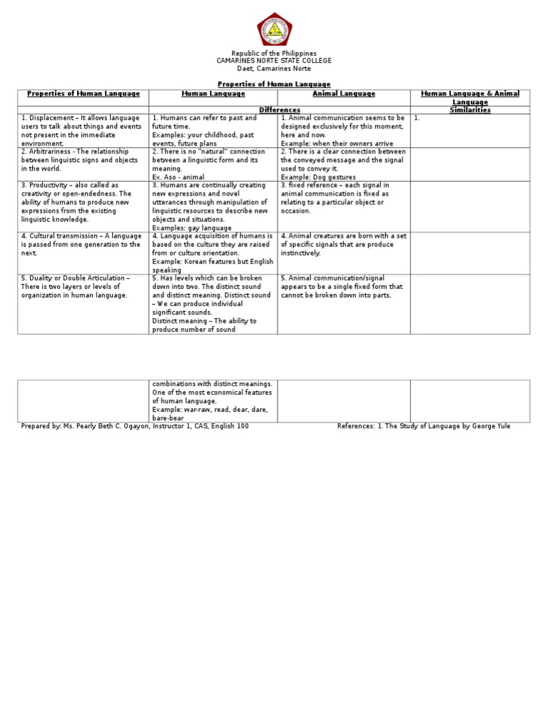 Properties of Human Language | PDF