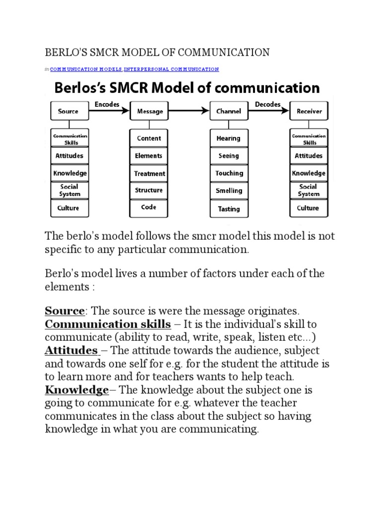 Berlo's Model | Cybernetics | Communication