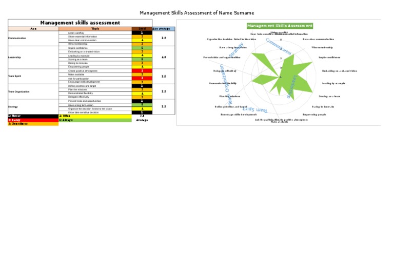 Management Skills Assessment Tool | PDF