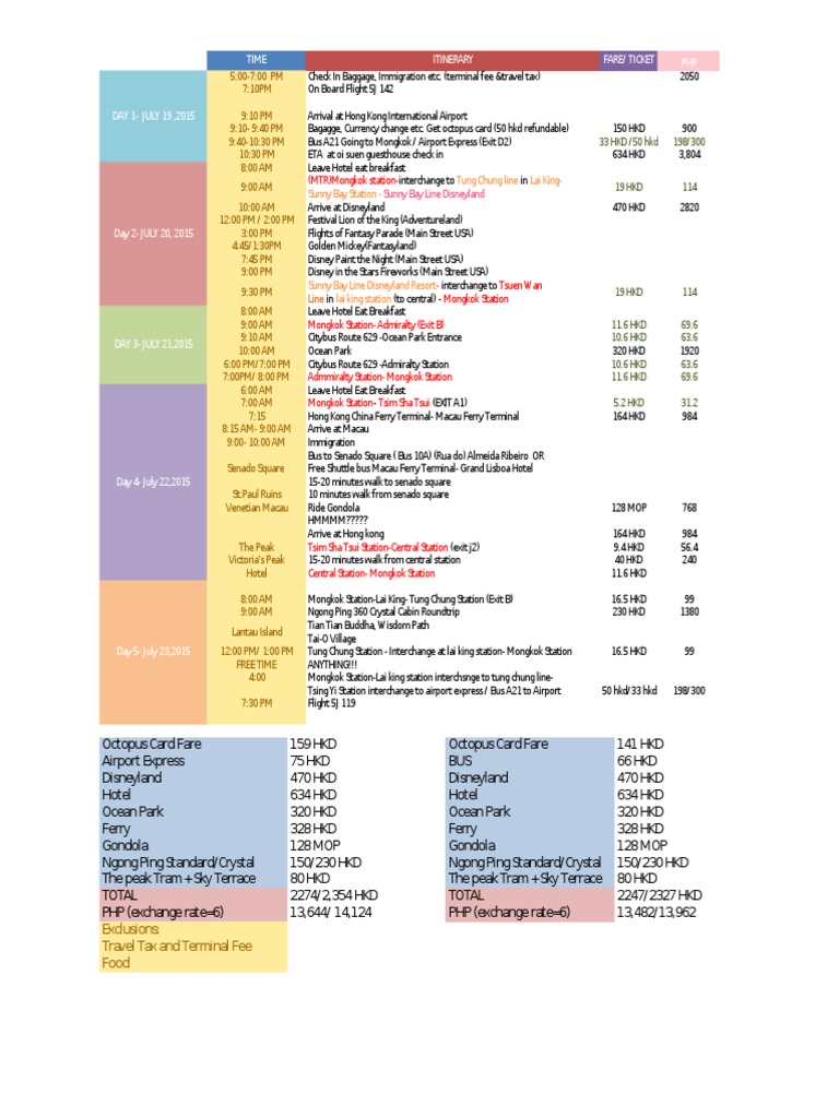 PHP Fare/ Ticket Itinerary Time: (MTR) Mongkokstation | PDF