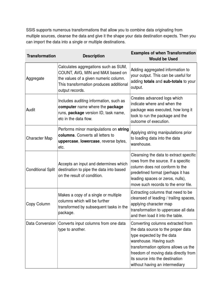 Transformation Description Examples of When Transformation Would Be ...