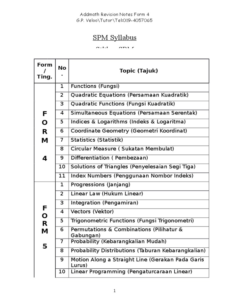 Form 4 Add Maths Revision Notes | PDF