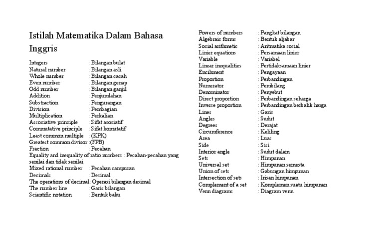 Istilah Matematika Dalam Bahasa Inggris | PDF