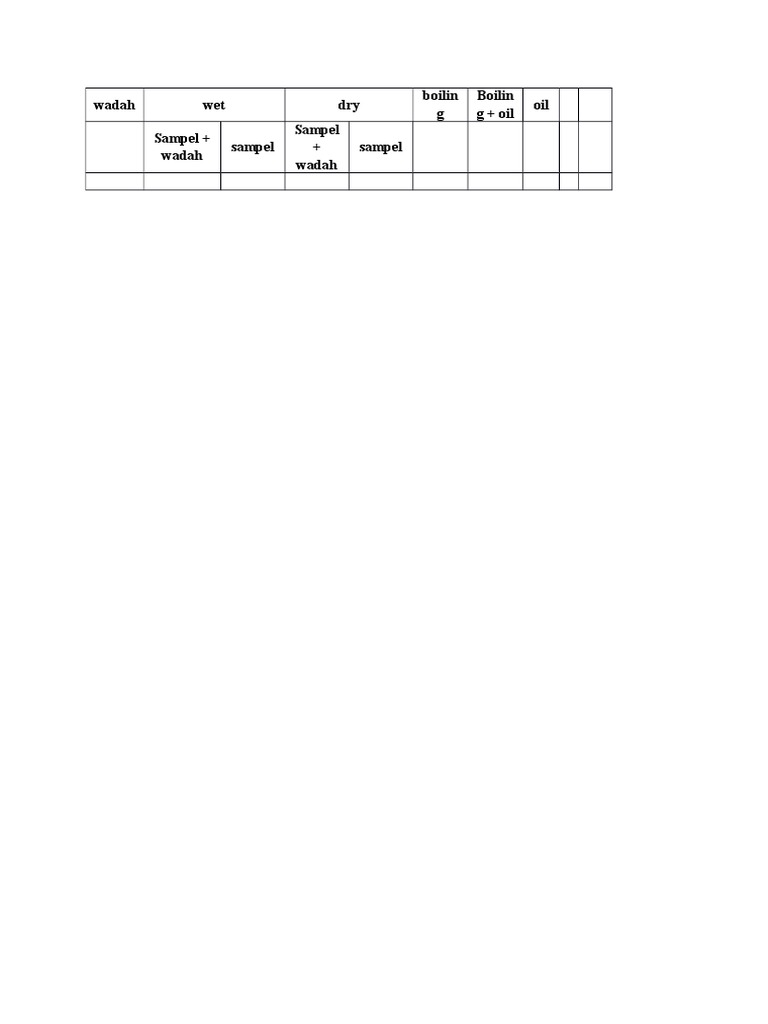 Wadah Wet Dry Boilin G Boilin G + Oil Sampel + Wadah Sampel Sampel ...