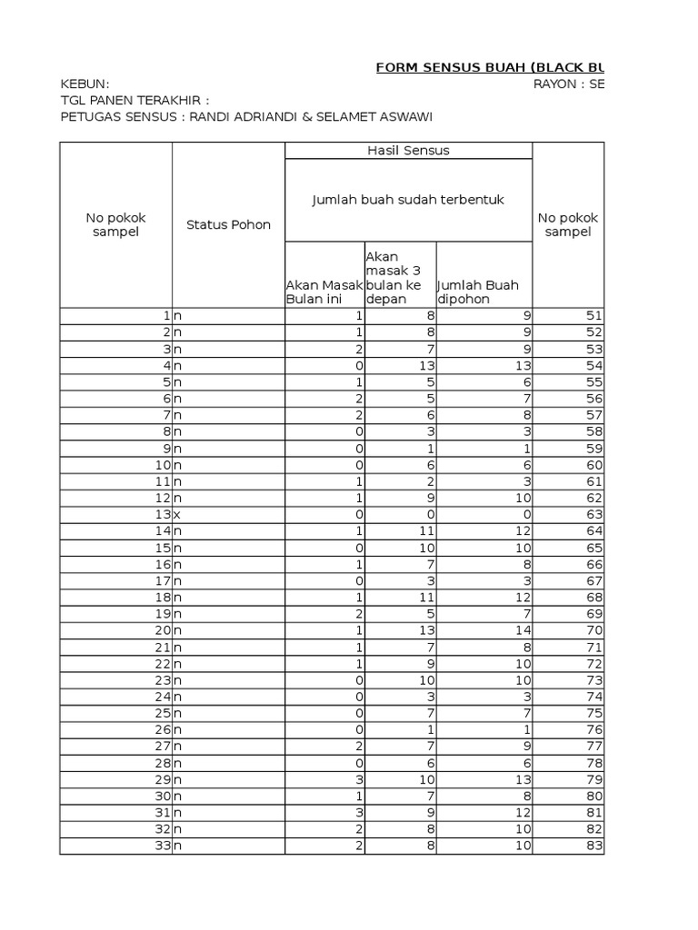 Form Sensus Buah (Black Bunch) | PDF