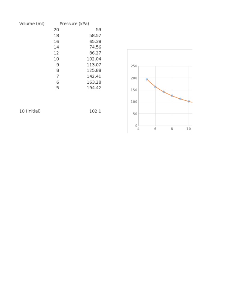 Pressure (Kpa) | PDF