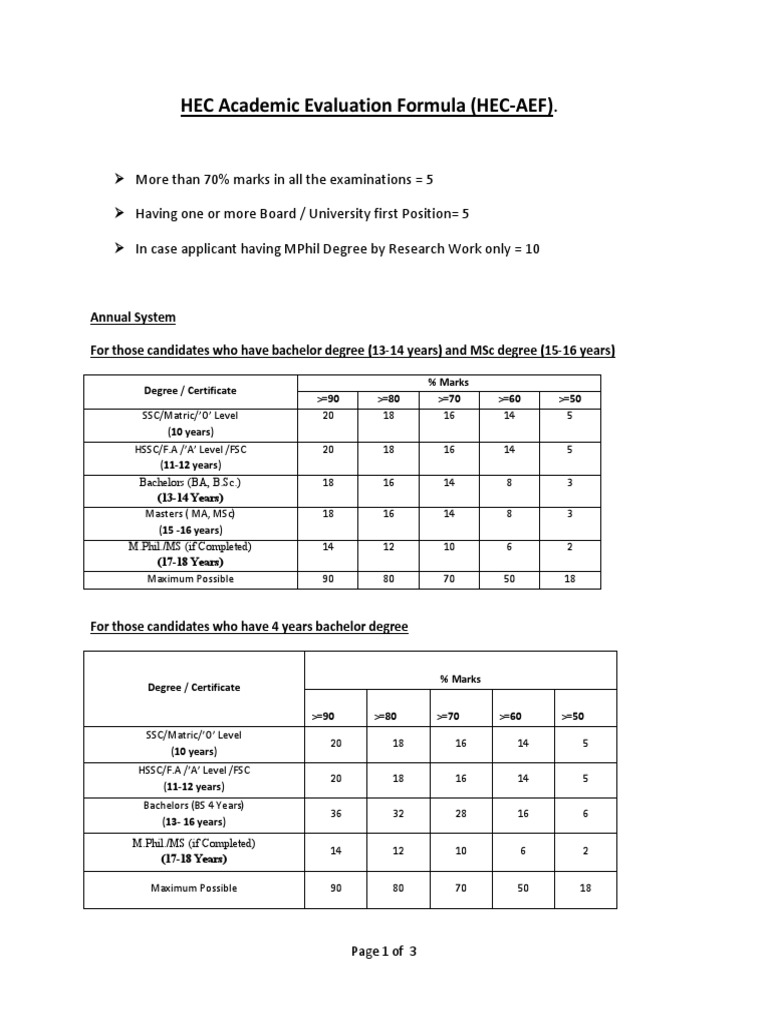 HEC Academic Evaluation Formula HEC AEF | PDF