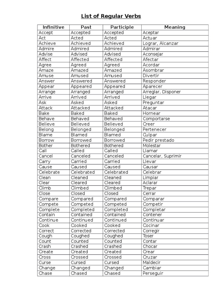 List of Regular Verbs. Complet | PDF