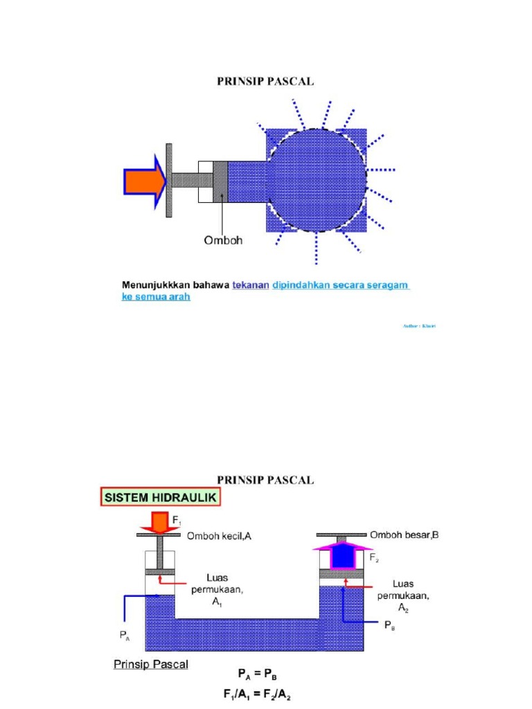 Prinsip Pascal | PDF