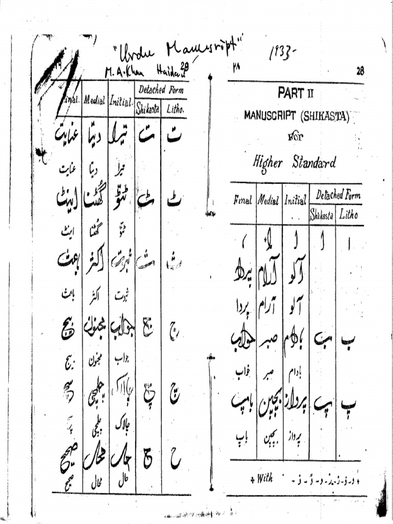 Shikastah Handbook | PDF