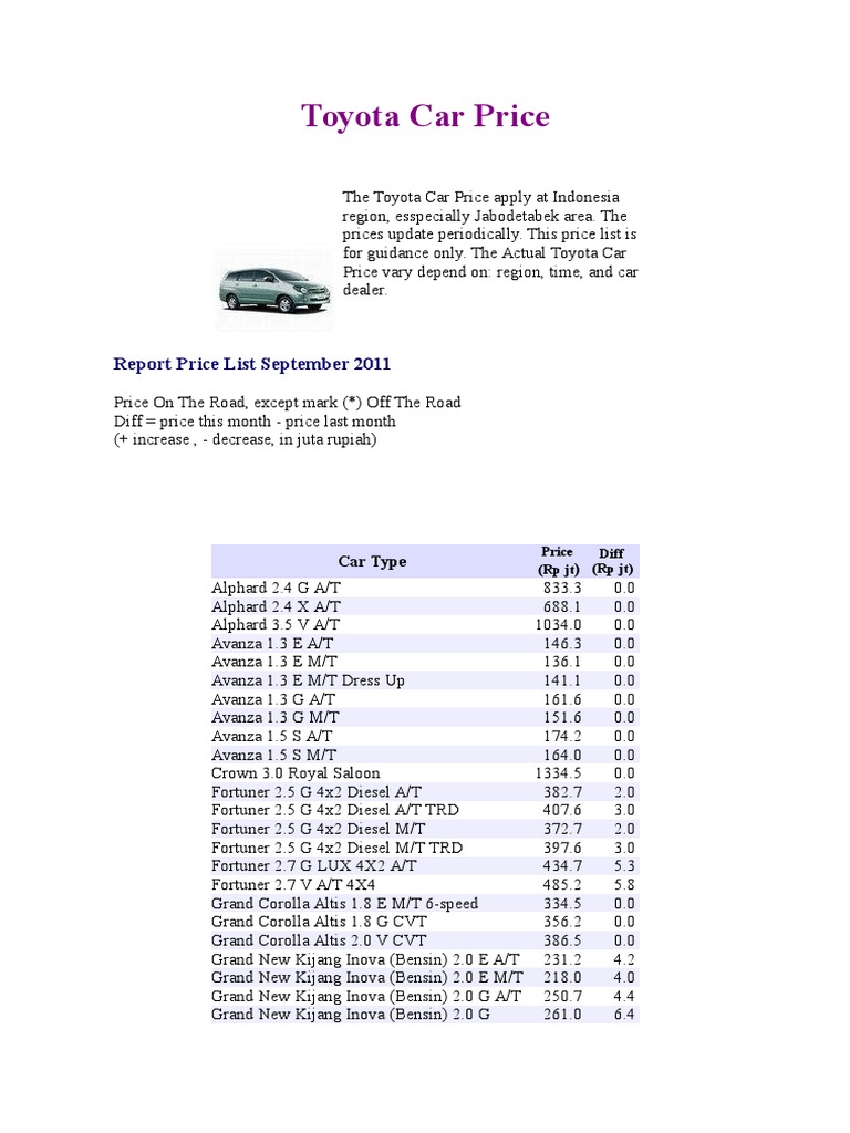 Toyota Car Price List September 2011 | PDF | Car Body Styles | Vehicles