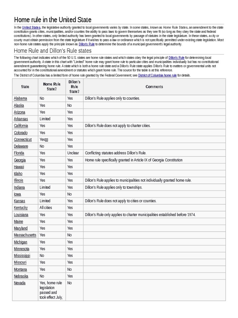 Home Rule Authority in U.S. States | PDF | U.S. State | The United States