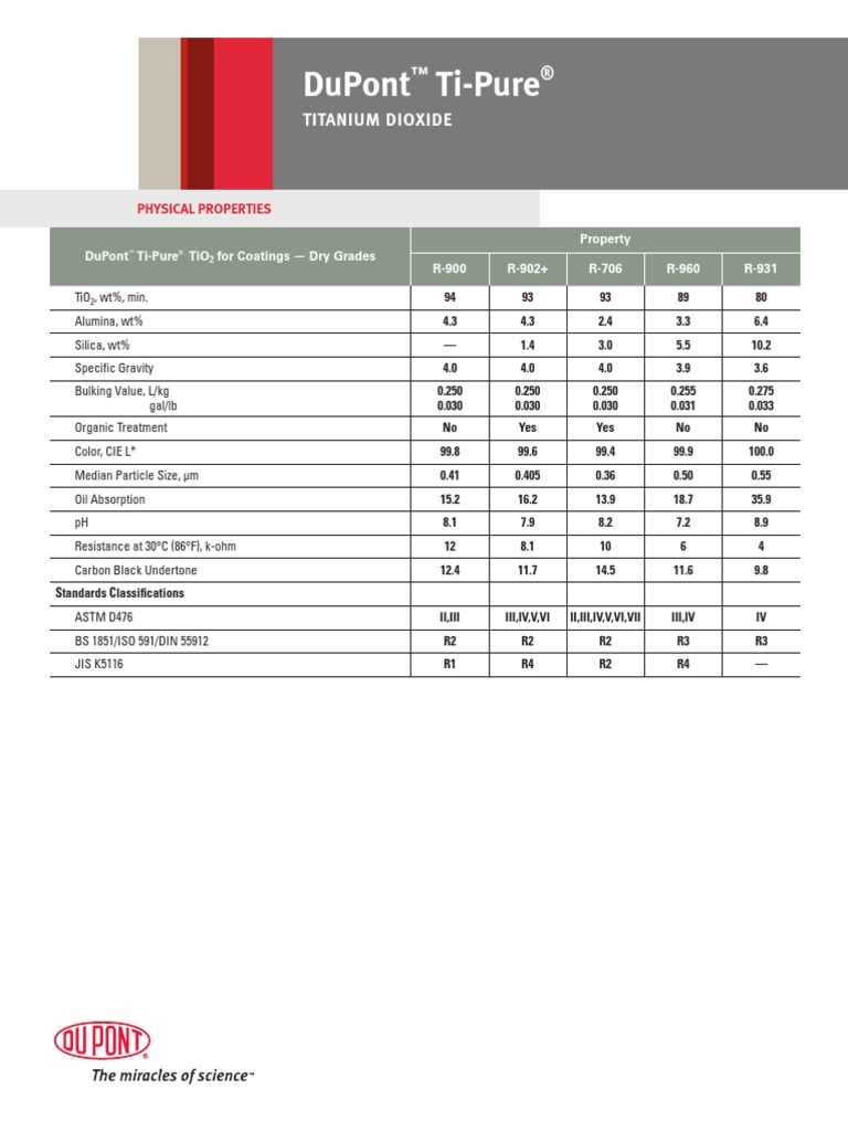 Dupont Ti-Pure: ™ ® Titanium Dioxide | PDF | Titanium Dioxide | Materials