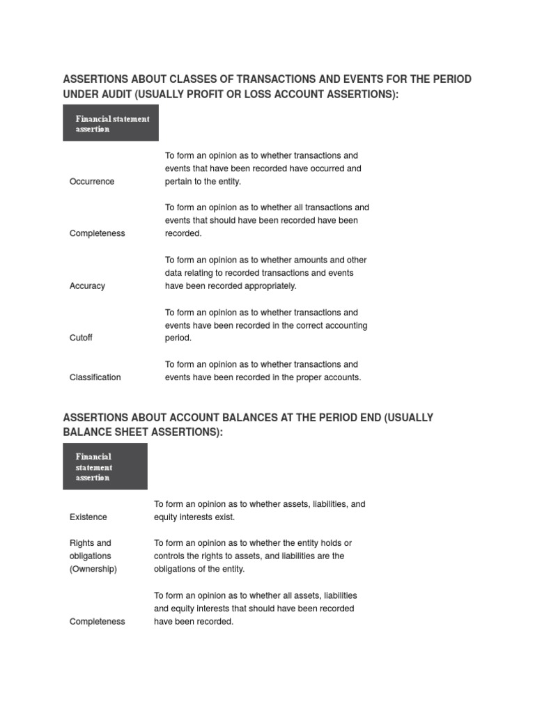 Transaction and Balance Assertions Audit | PDF | Audit | Valuation ...