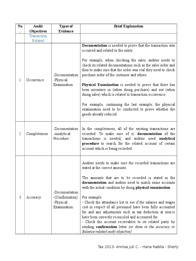 Transaction Related: Balance-Related Audit Objective) | Download Free ...
