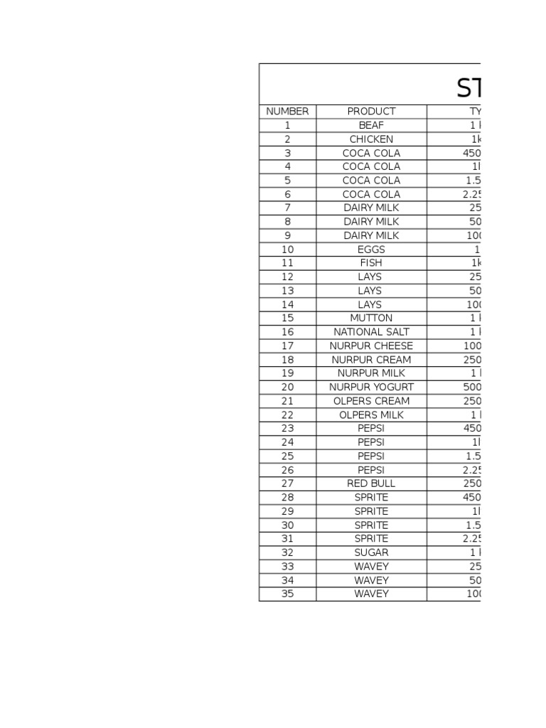 Supermarket Stock Inventory List | PDF | Wellness