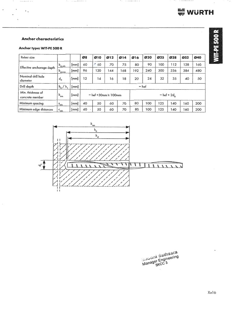 Chemical Anchoring Data | PDF | Drill | Acid