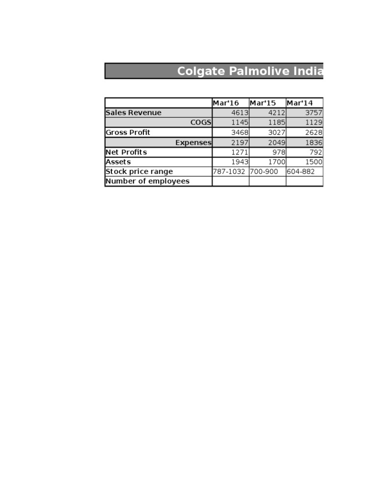Colgate Palmolive India | PDF