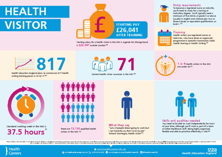 Health Visitor Infographic | PDF