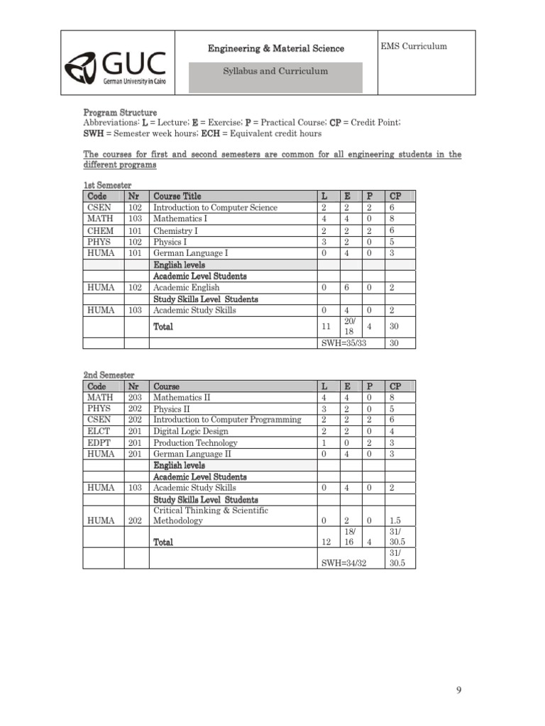 Mechatronics Curriculum | Engineering | Curriculum