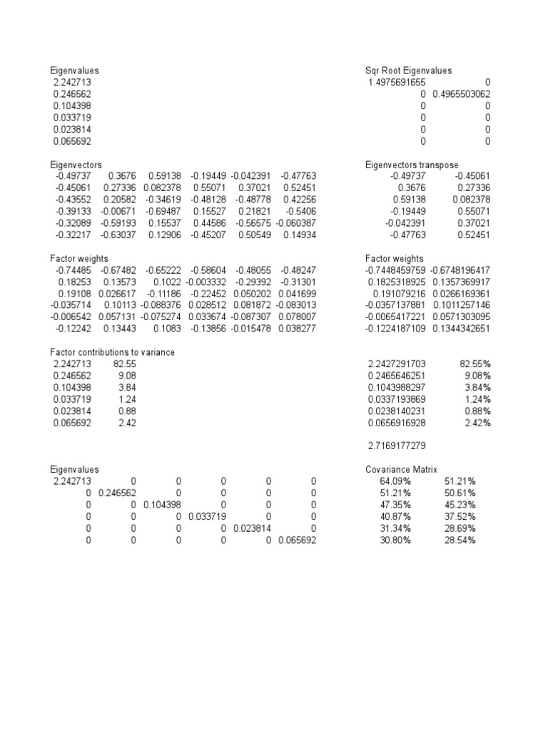 Eigenvalue&vector | Download Free PDF | Eigenvalues And Eigenvectors | Mathematical Analysis