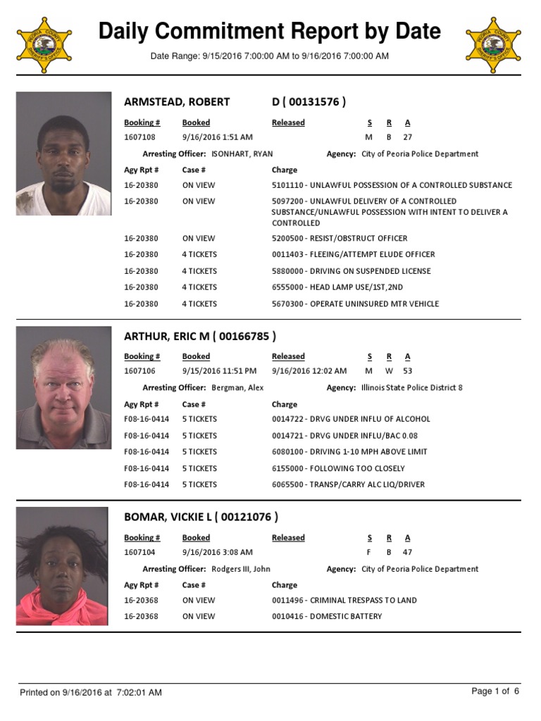Peoria County Jail Booking Sheet For Sept. 16, 2016 | PDF | Misconduct ...