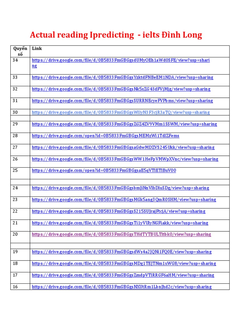 Actual Reading Ipredicting | PDF