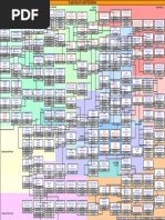 List SAP PP Tcodes | PDF | Computing | Computing And Information Technology