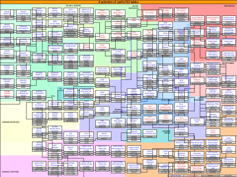 IS-U Data Model | PDF | Areas Of Computer Science | Information ...