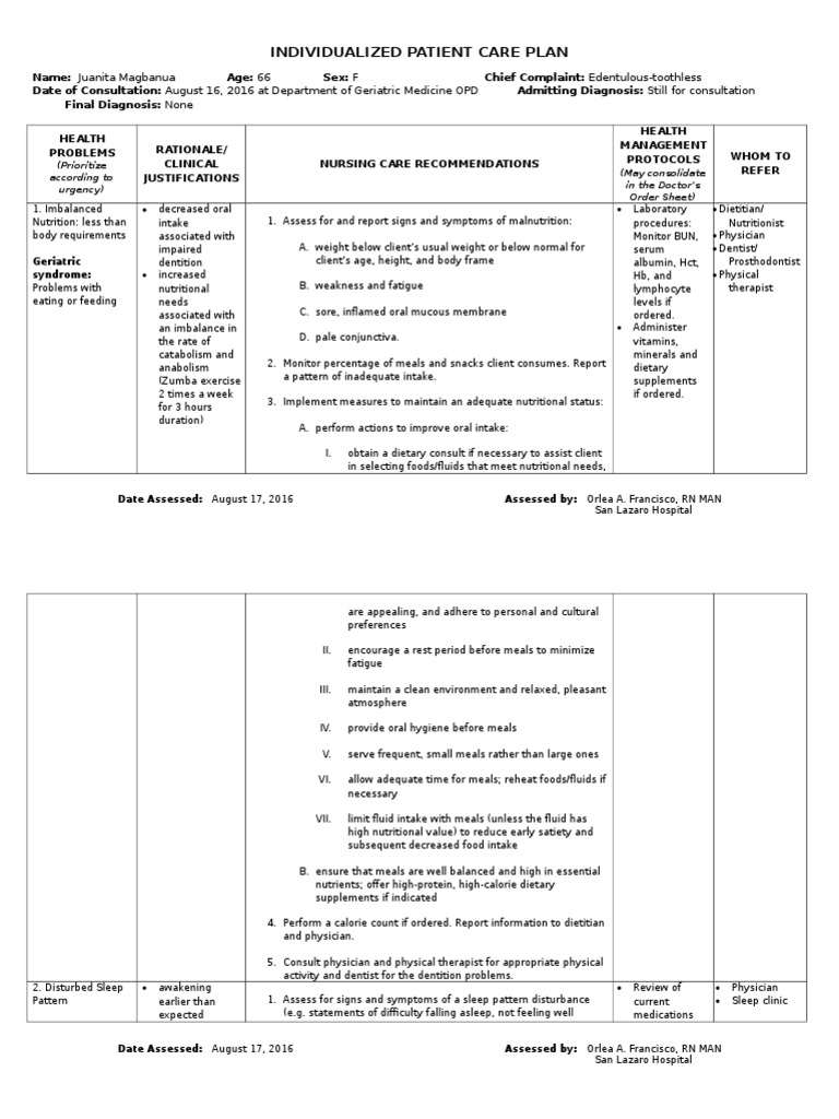 Insomnia Nursing Care Plan