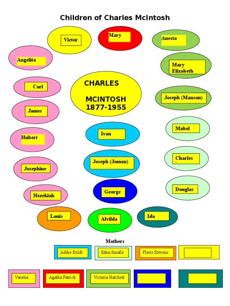 Mcintosh Family Tree | PDF