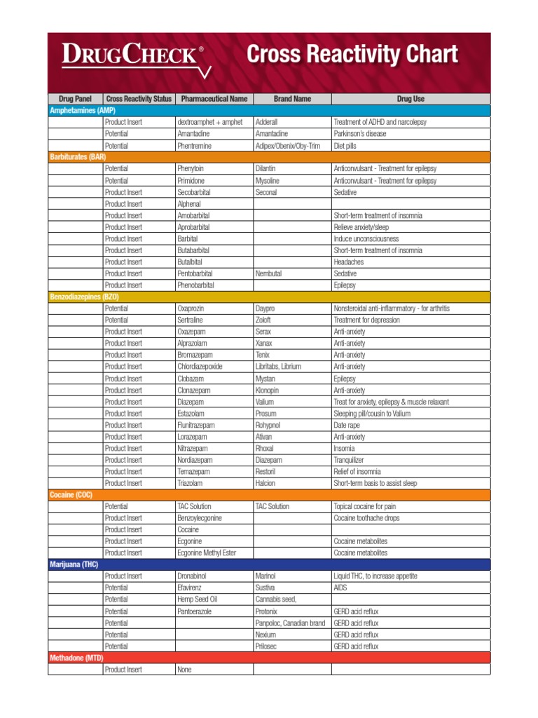 DC145 Cross-Reactivity Chart | PDF | Heterocyclic Compound | Medical ...