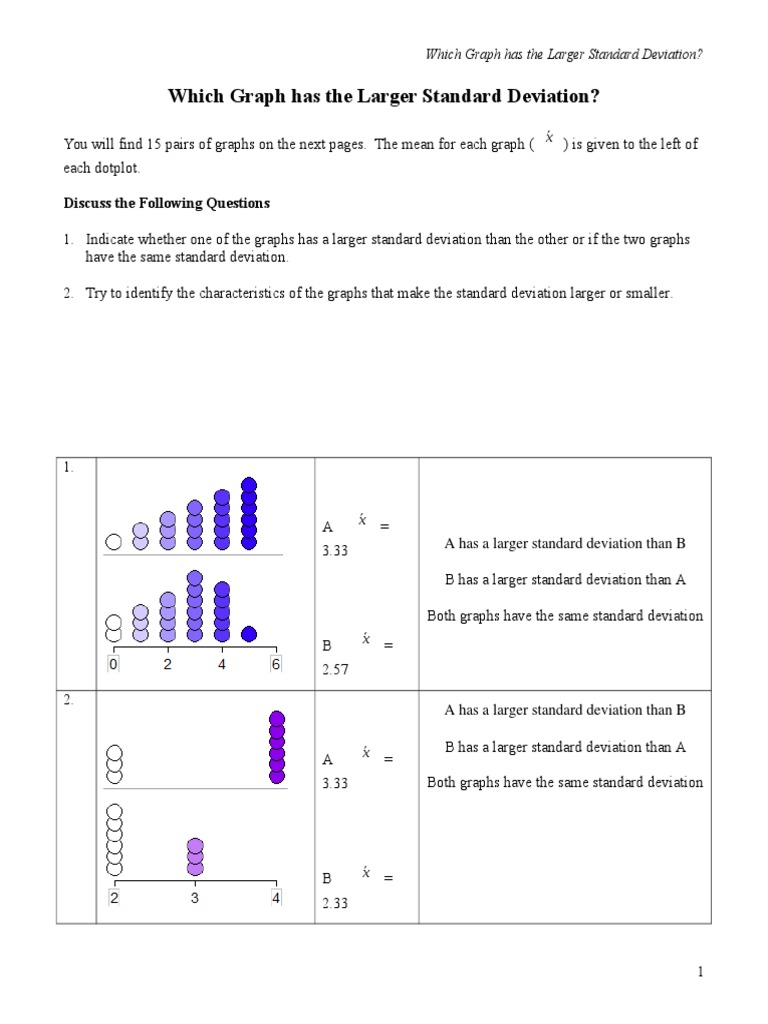 Standard Deviation Examples | PDF | Graph Theory | Discrete Mathematics