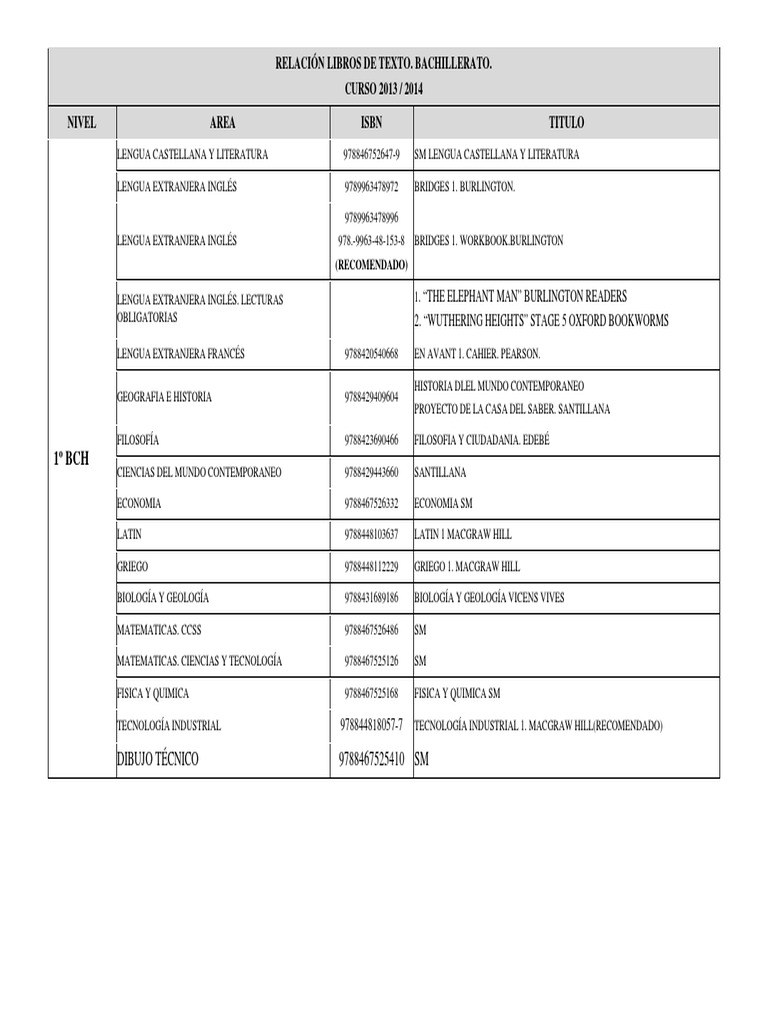 Libros Texto BCH 13 14 | PDF | Ciencias sociales