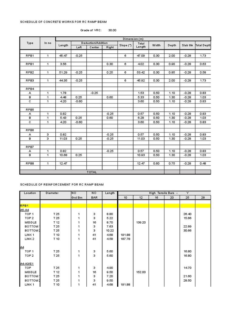 Schedule of Concrete Works For RC Ramp Beam Grade of VRC: 30.00 | PDF ...