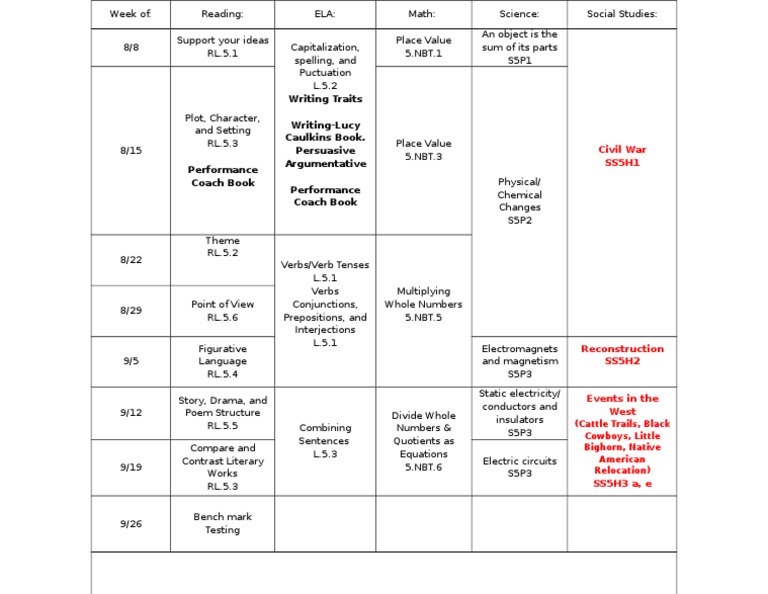 q1 Pacing Guide 16-17 | PDF