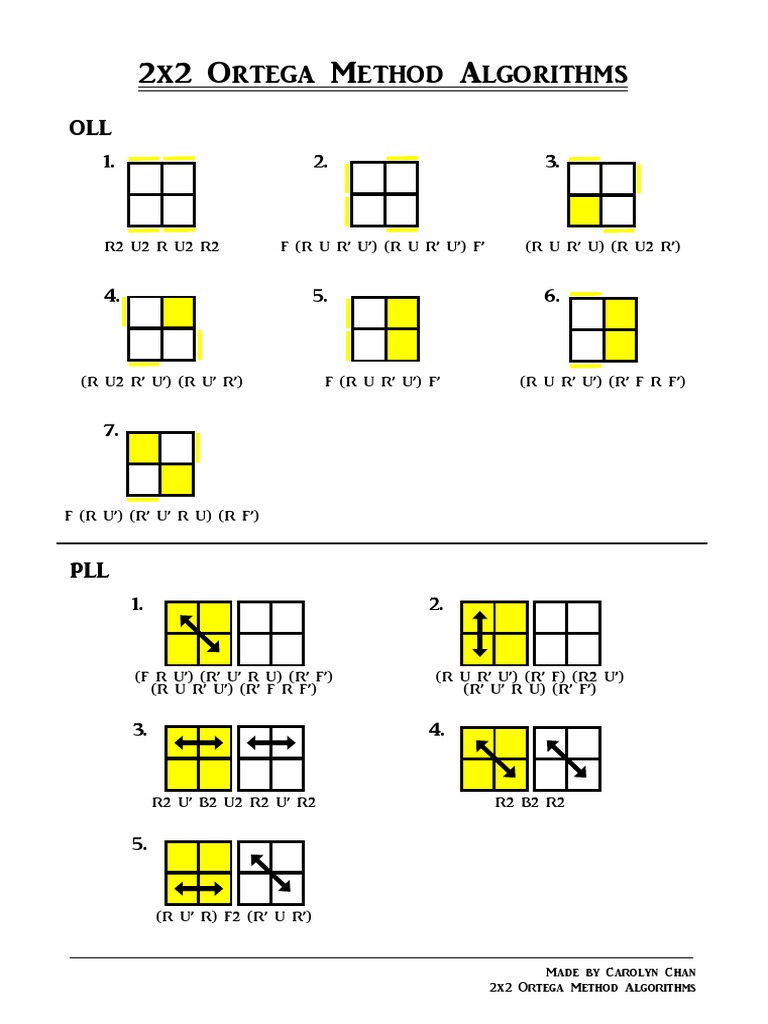 2x2 Ortega Method Algorithms | PDF