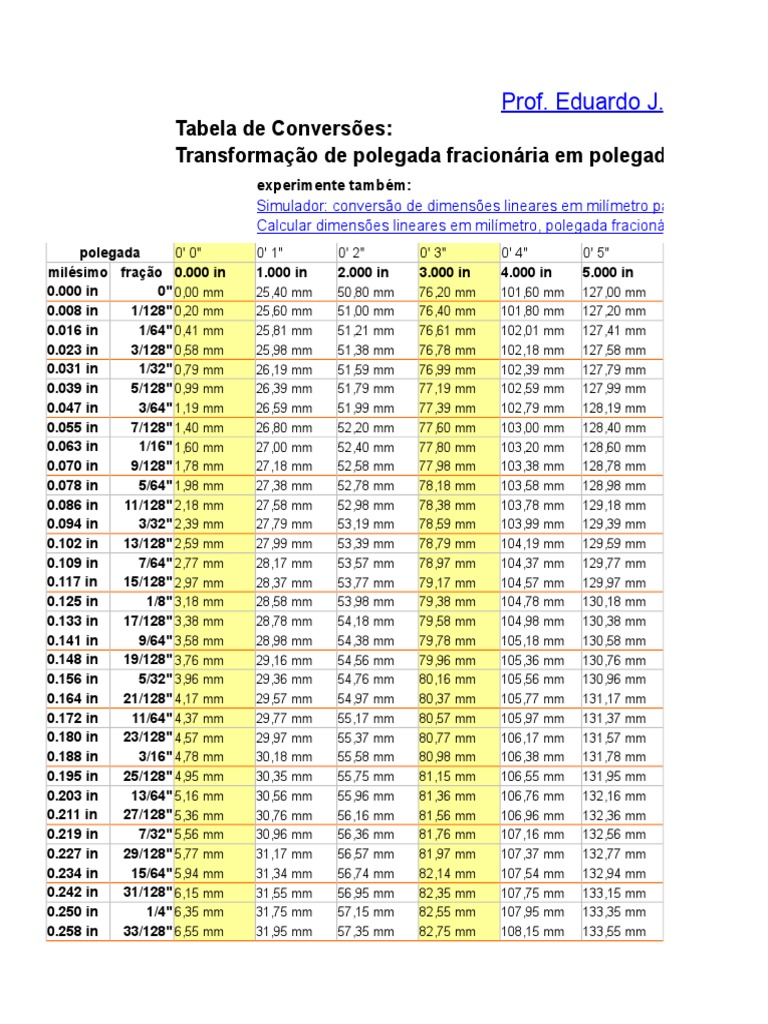 Tabela de Conversao Polegada Fracionária Milesimal Milímetro | PDF ...